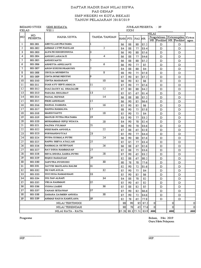Daftar Nilai Seni Budaya | PDF