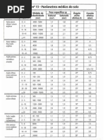 Especificacoes Macgrid WG | PDF
