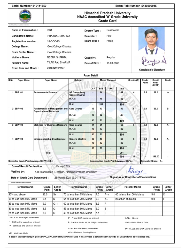 HPU BBA Grade Card SGPA 6.64 | PDF | Educational Stages | Qualifications