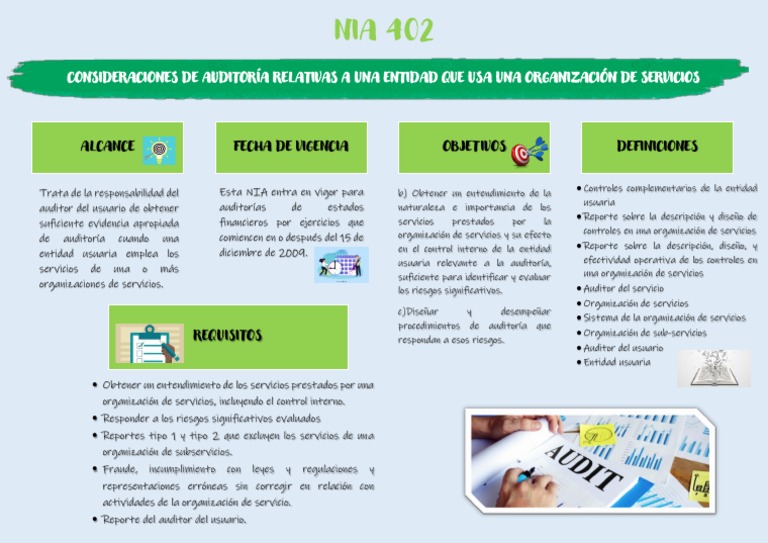 Nia 402 Grupo 1 | PDF | Auditoría | Contralor