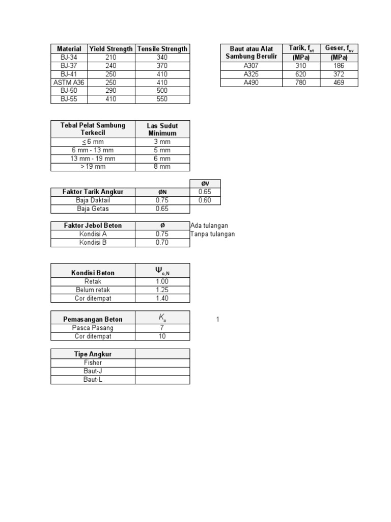 PERHITUNGANtderi9xryx6 STR BAJA | PDF | Mechanics | Continuum Mechanics