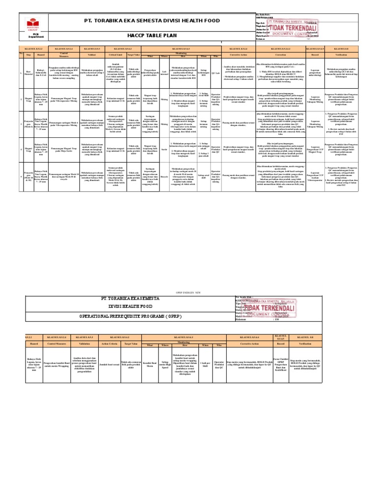 Haccp CCP Oprp | PDF