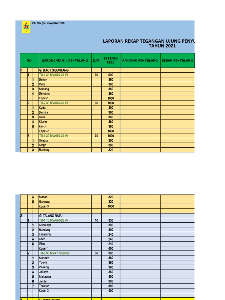 Form Lap Tegangan Ujung 20 KV | PDF