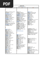 Charades Signal Guide for Players | PDF | Finger | Hand