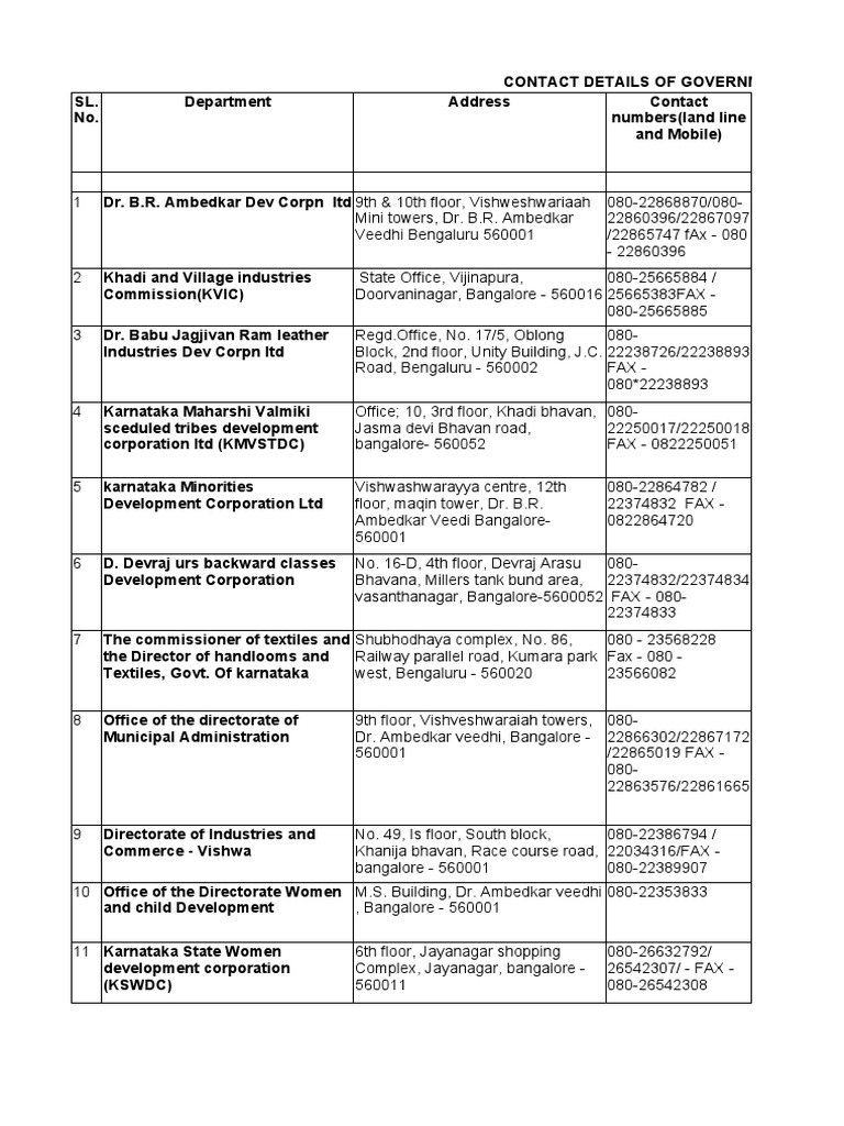 Karnataka Government Contact Details | PDF | Bangalore | Small And ...