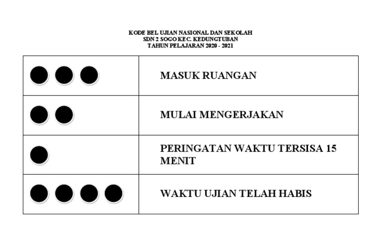 Kode Bel Ujian | PDF