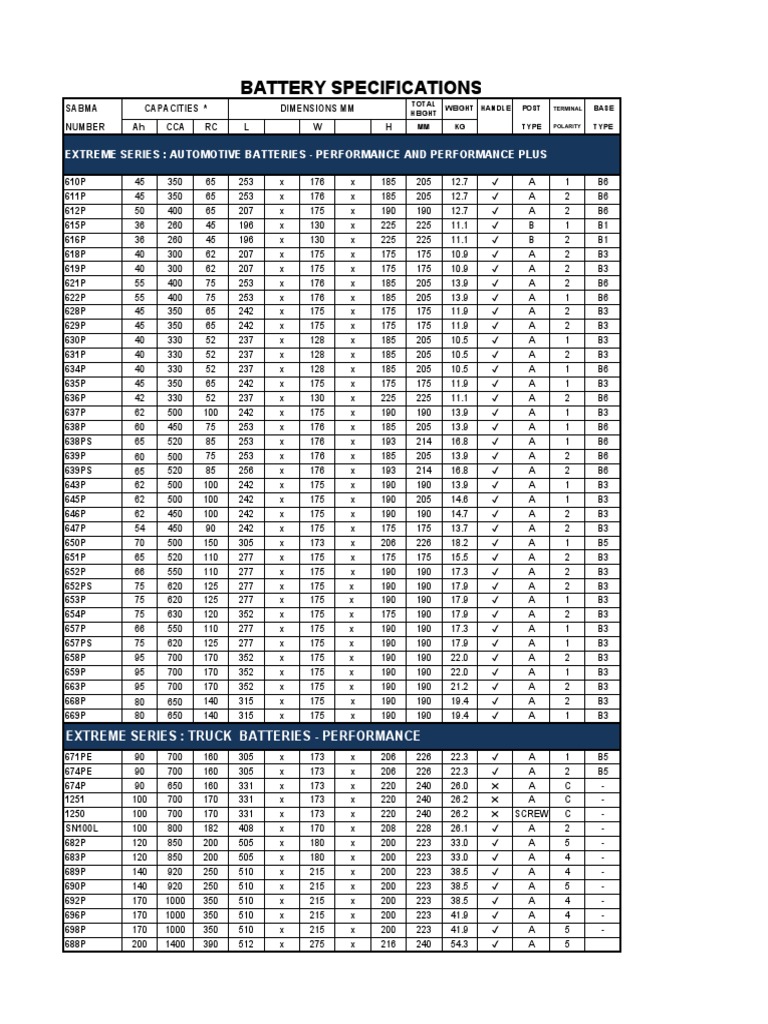 Battery Specifications Extreme Series Automotive Batteries