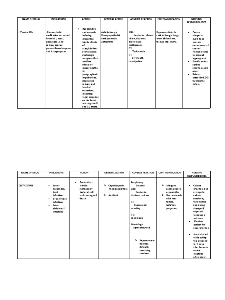 Comparing the Uses, Mechanisms of Action, Side Effects, and Nursing ...