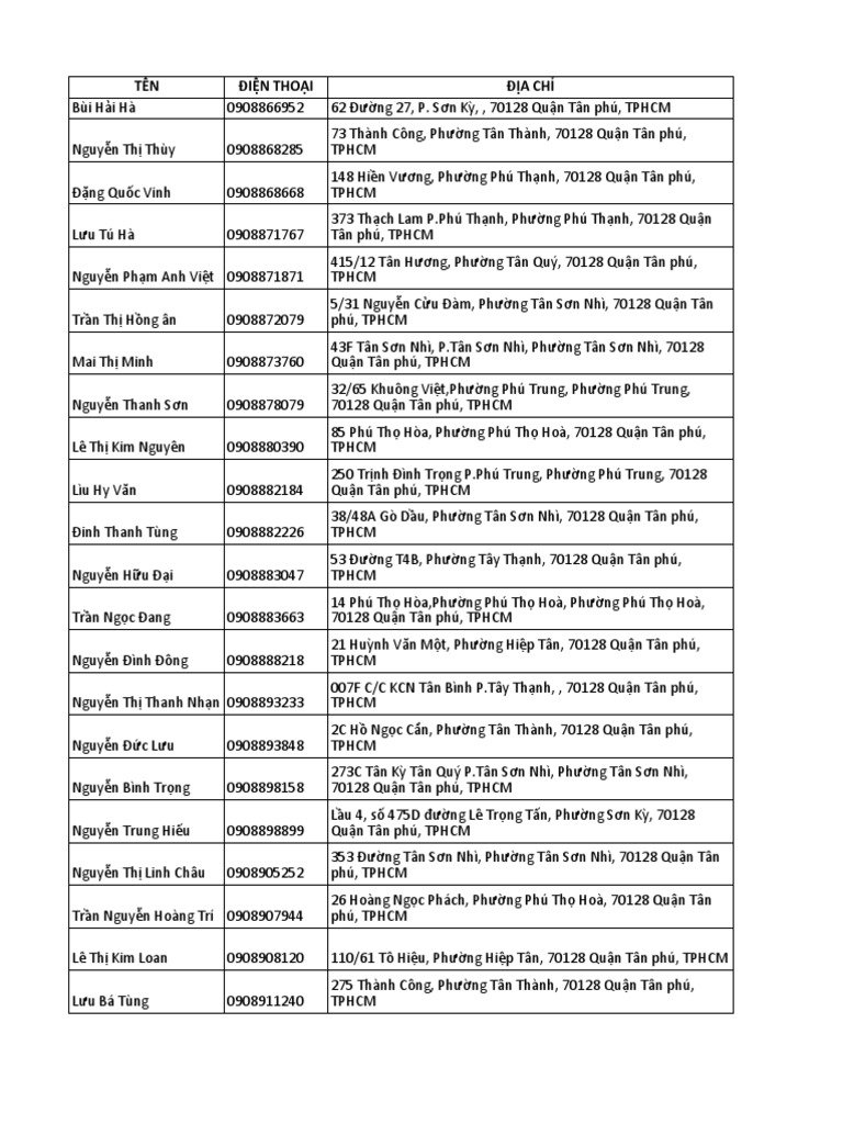 41F-QTP-2 S - L - NG 1000 KH¡CH H¿NG Vip Qu - N T N PH M - I NH - T TPHCM | PDF