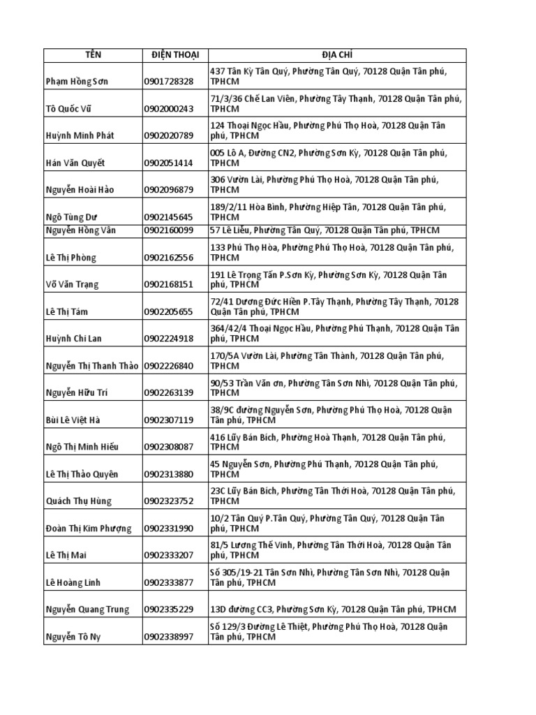 40F-QTP-1 S - L - NG 1000 KH¡CH H¿NG Vip Qu - N T N PH M - I NH - T TPHCM | PDF