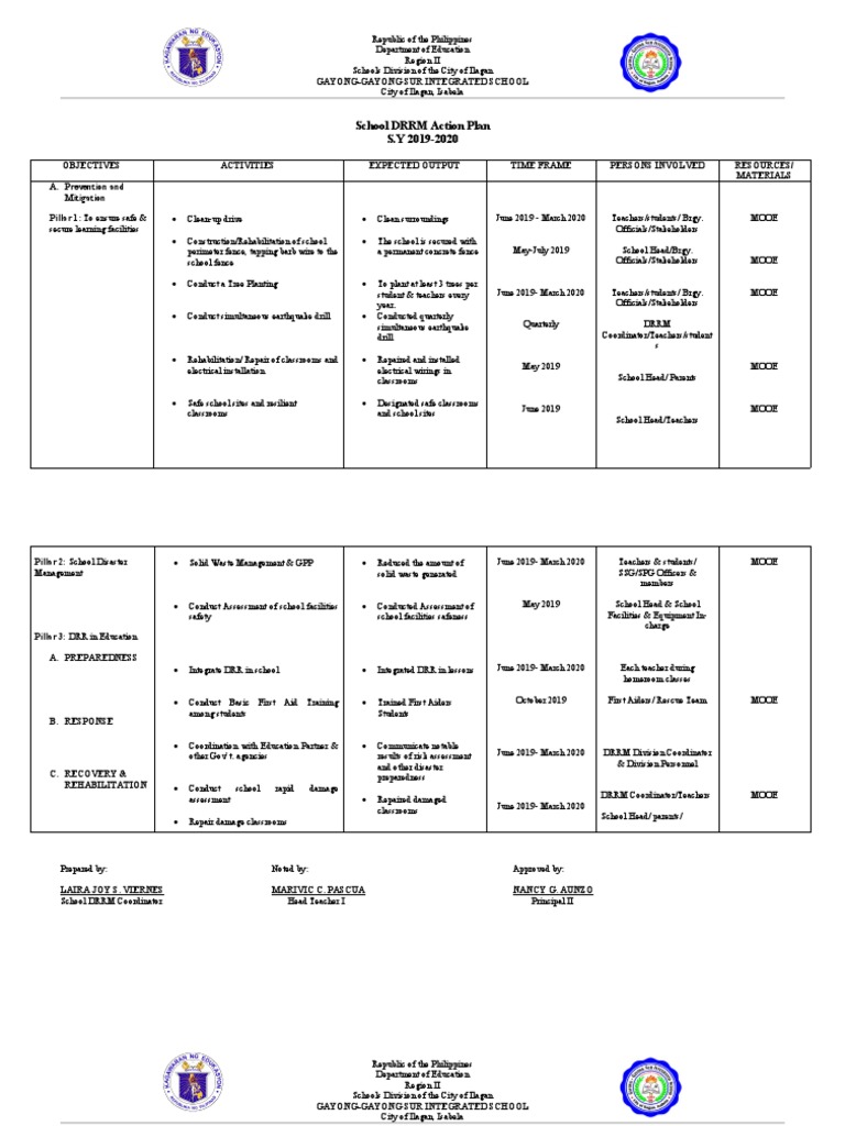 School DRRM Action Plan S.Y 2019-2020: Gayong-Gayong Sur Integrated ...
