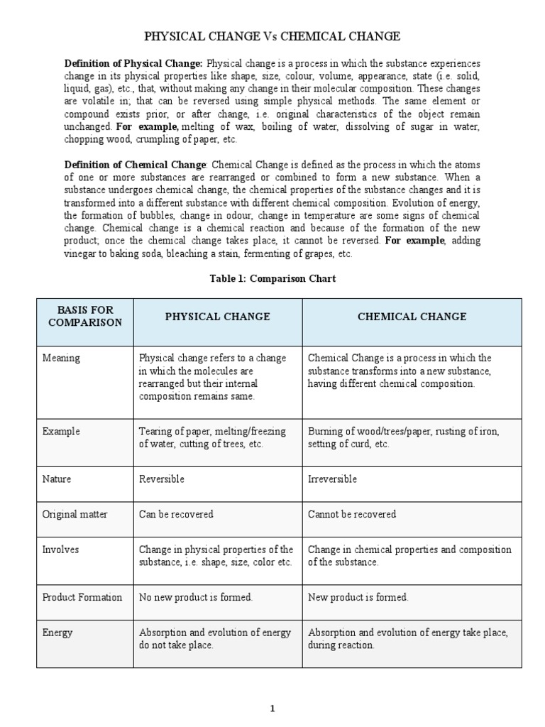 Distinguishing Physical and Chemical Changes | PDF | Chemical ...