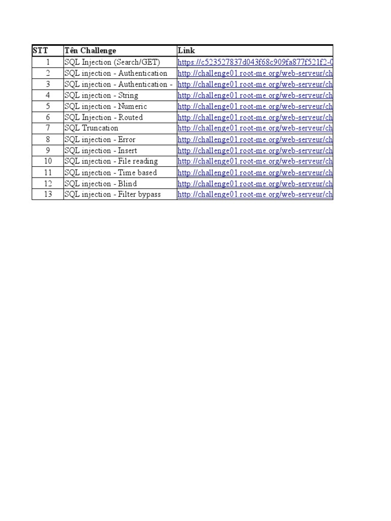 SQL Injection | PDF | Teaching Methods & Materials
