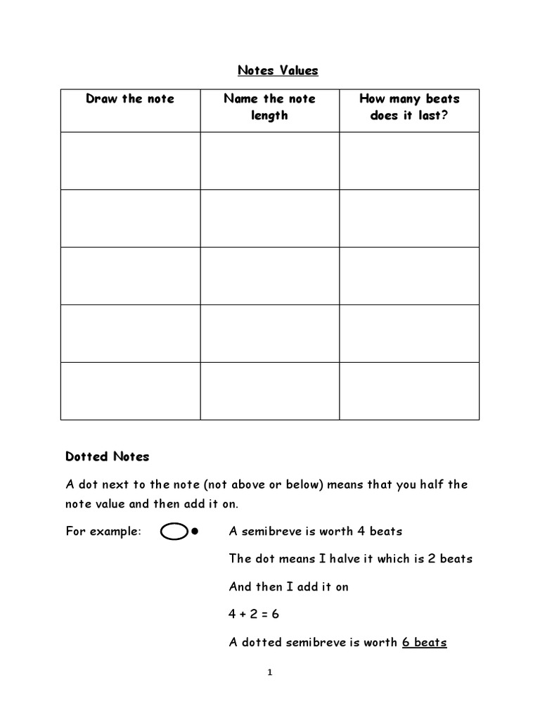 Notes Values Draw The Note Name The Note Length How Many Beats Does It ...
