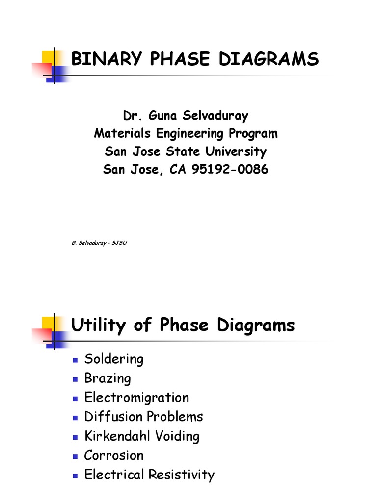 Binary Phase Diagrams Overview | PDF | Heat Treating | Solution