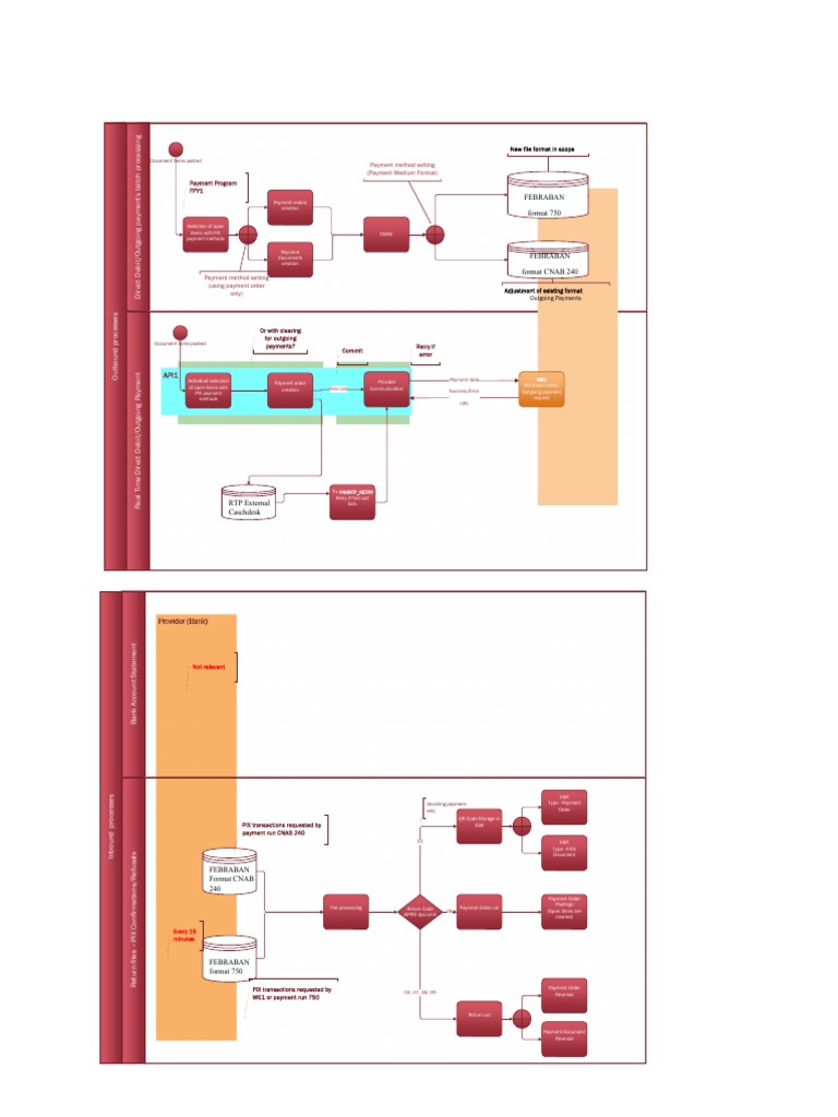 Provider (Bank) : Febraban Format 750 | PDF | Payments | Debit Card