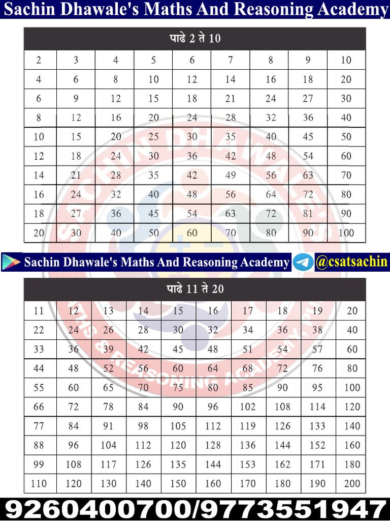Padhe, Square, Cub PDF | PDF