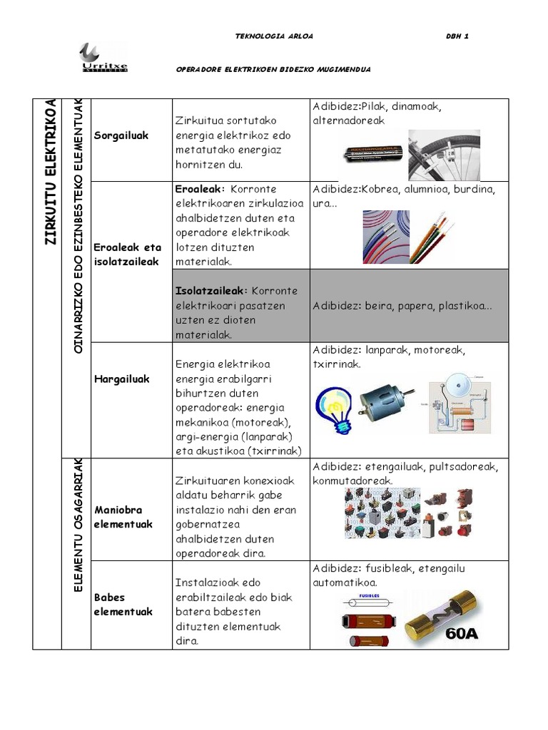 Zirkuitu Elektrikoko Elementuak | PDF