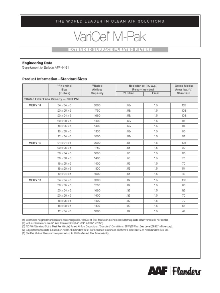 VariCel M Pak - Eng - Data - SHT - AFP 7 161D New | PDF | Applied And ...