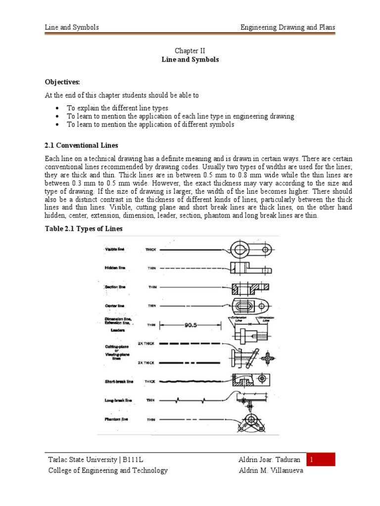 Engineering Drawing Module 2 | PDF | Engineering | Science