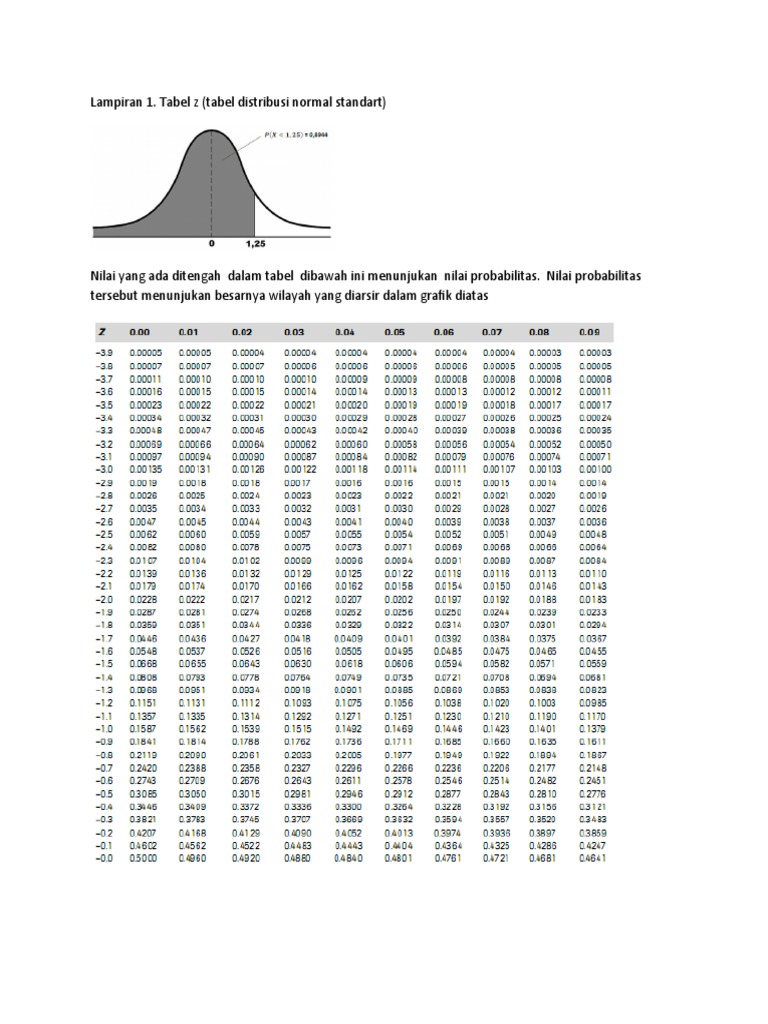 Tabel Z - Distribusi Normal | PDF