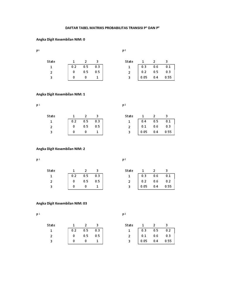 Daftar Tabel Matriks Probabilitas Transisi | PDF