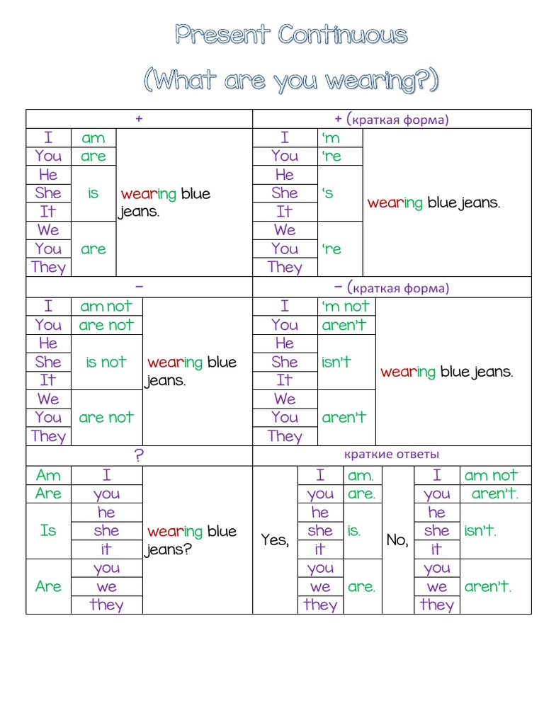 Present Continuous What Are You Wearing | PDF