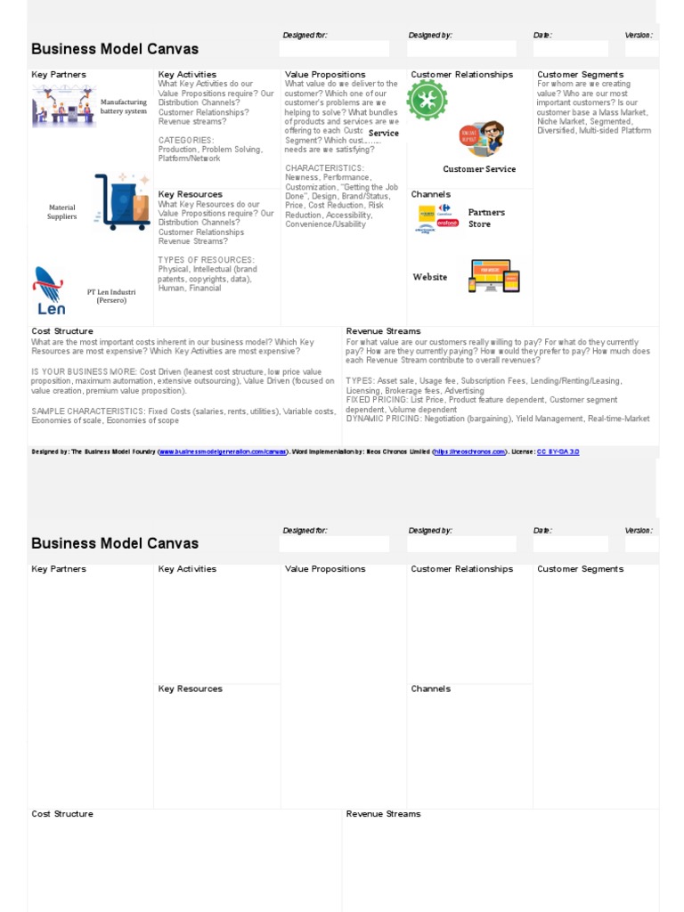 Business Model Canvas: Key Partners Key Activities Value Propositions ...