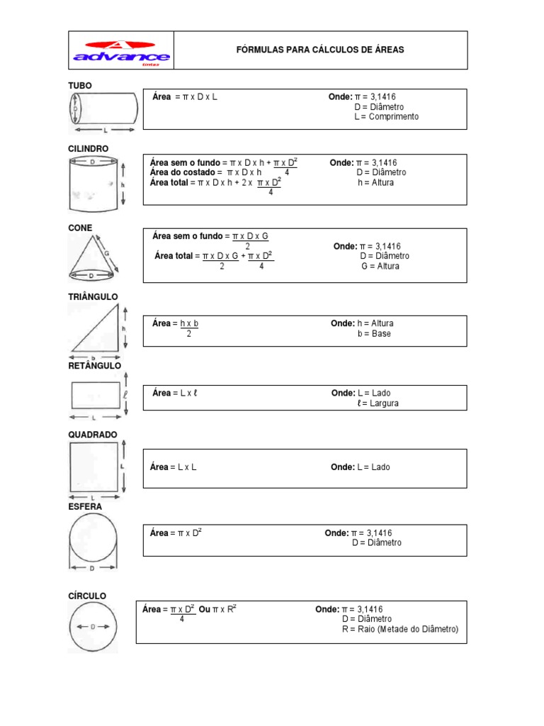 Fórmulas para Cálculos de Áreas | PDF | Pi | Formas geométricas