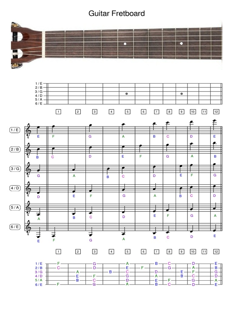 Guitar Fretboard: 1 / E 2 / B 3 / G 4 / D 5 / A 6 / E | PDF | Guitar ...