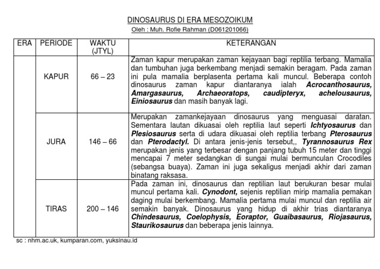 SWG - MESOZOIKUM - Ikhlasul Amal - D061201008 | PDF