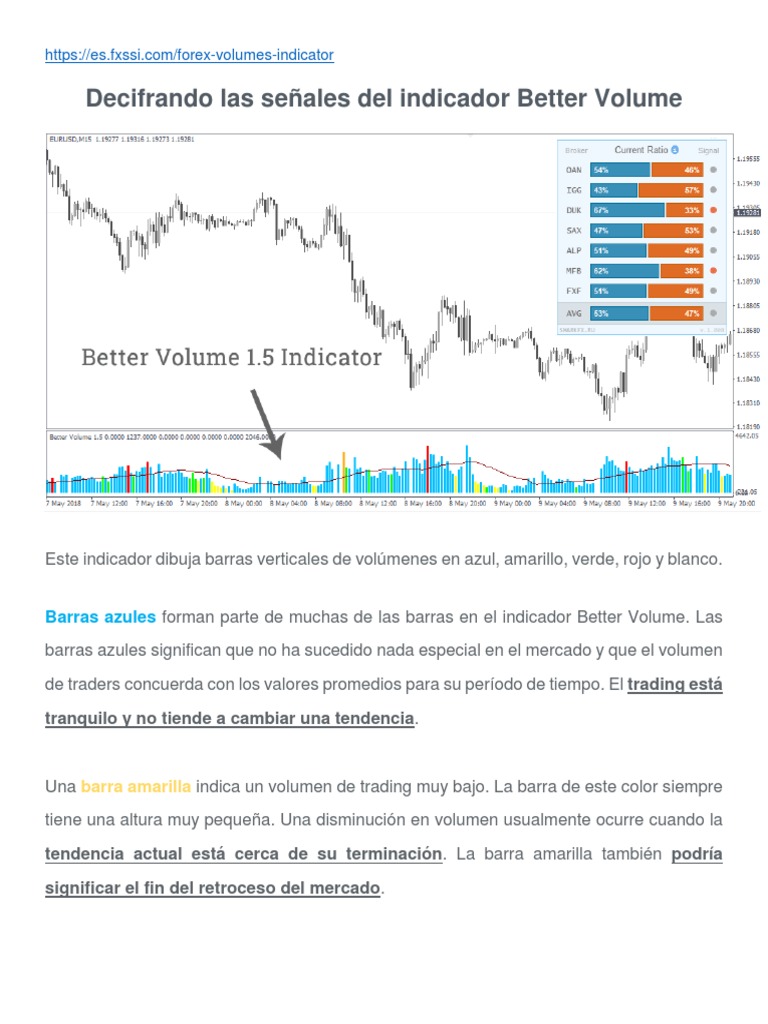BetterVolume ManualResumido | PDF