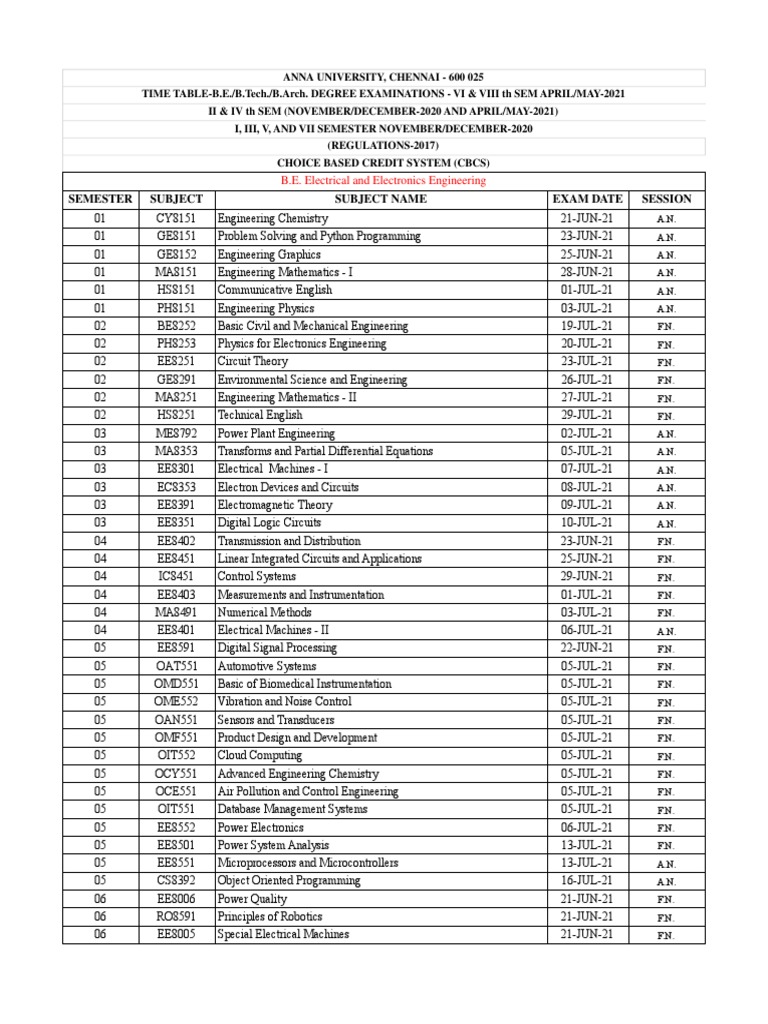 Semester Subject Subject Name Exam Date Session: B.E. Electrical and ...