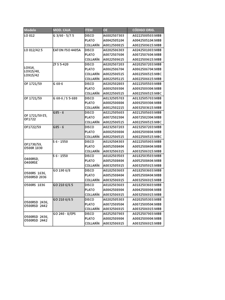 Mercedes-Benz O500R Parts List | PDF