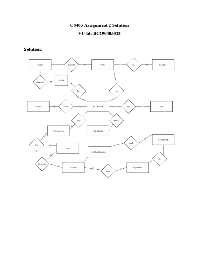 CS403 Assignment 2 Solution VU Id: BC190405313 | PDF