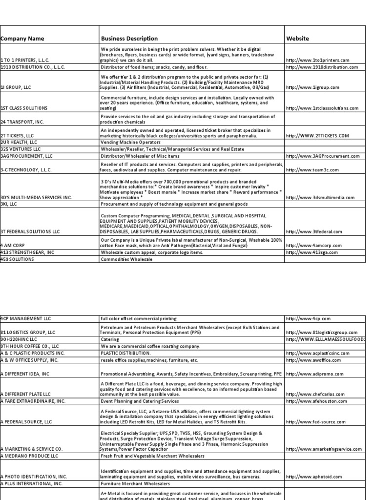 Commodities Hub List | PDF | Packaging And Labeling | Logistics