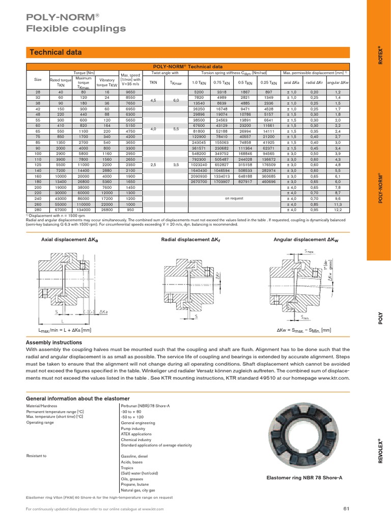 Catalogo Acoples Polynorm | PDF | Screw | Mechanical Engineering