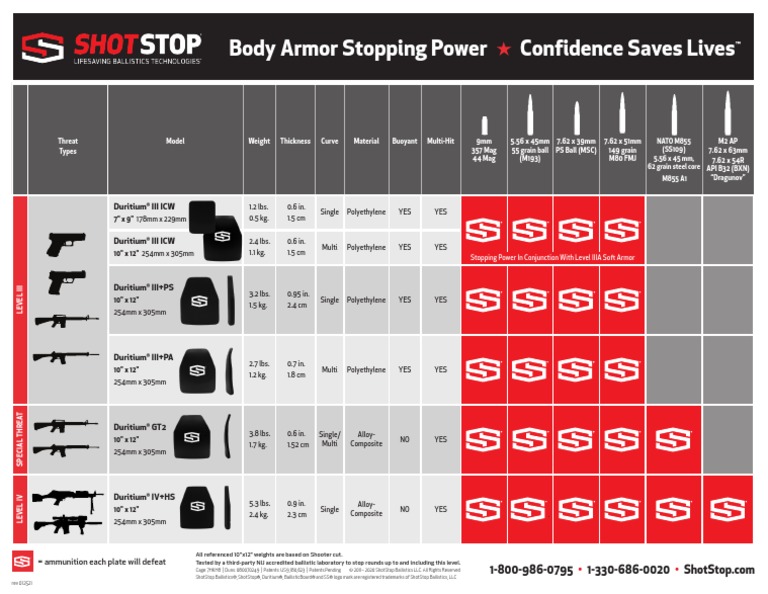 SSB Stopping Chart | PDF | Hazards | Pistol And Rifle Cartridges