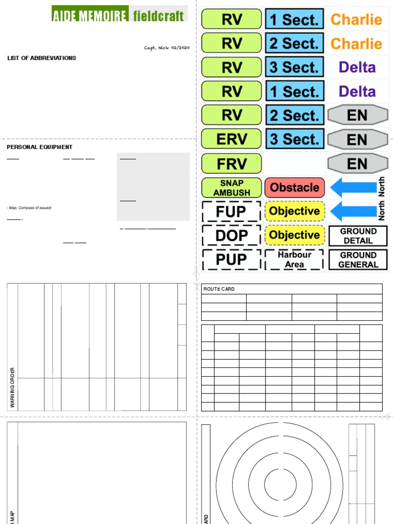 Cadet Force Aide Memoir Fieldcraft 2020 v1.3 | PDF | Reconnaissance ...