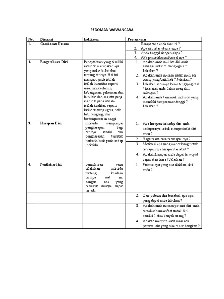 Pedoman Wawancara Konsep Diri Self Concept Interview Guidelines | PDF ...