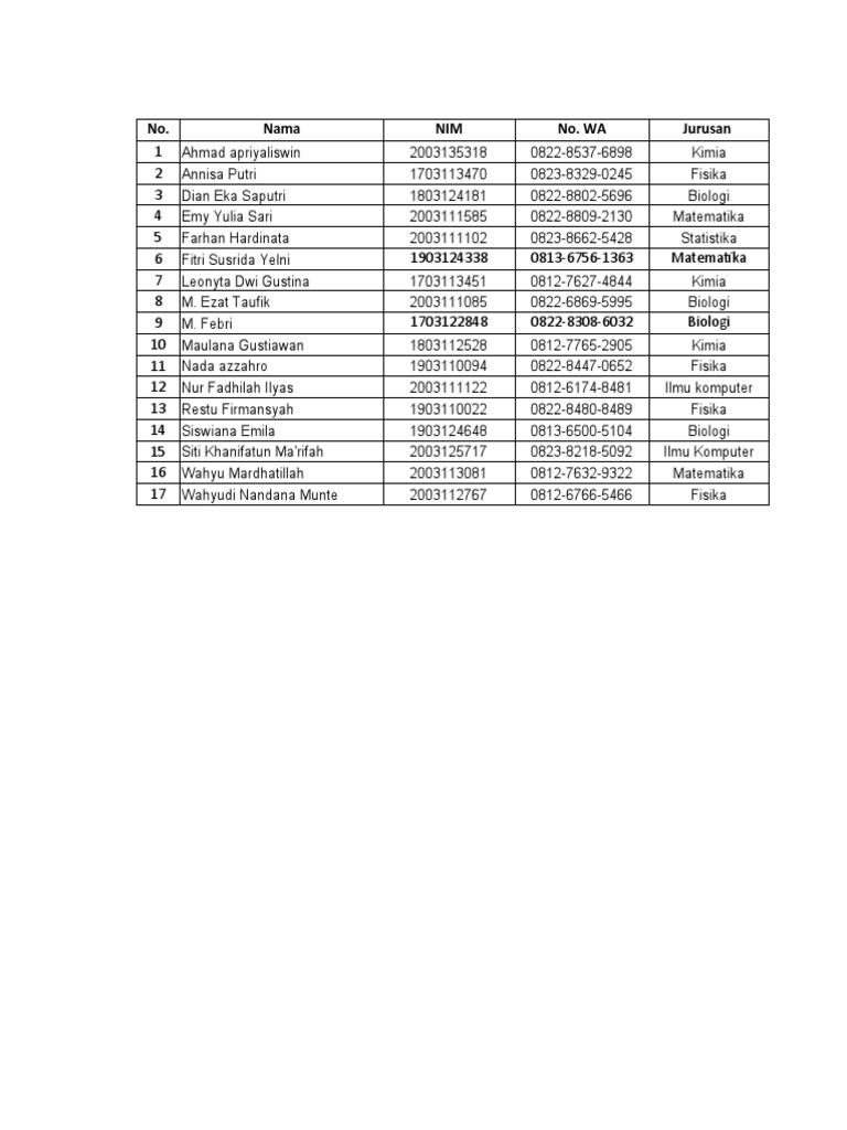 Data Peserta MTQ-M FMIPA 2021 | PDF