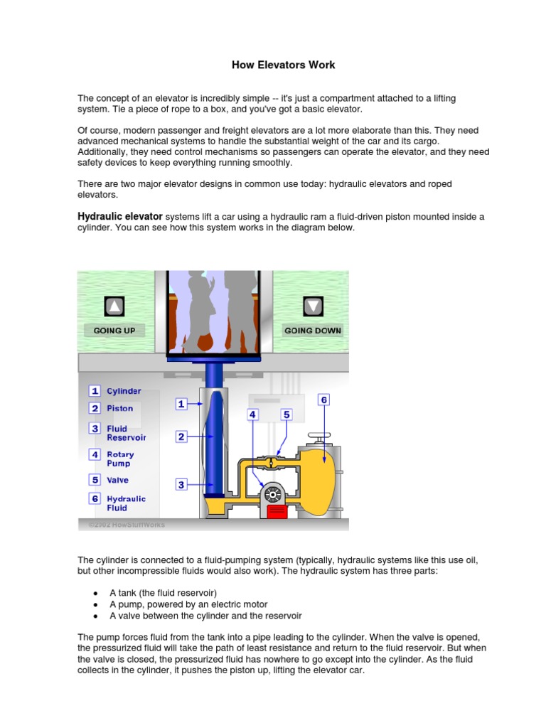 How Elevators Work - Final | Elevator | Pump