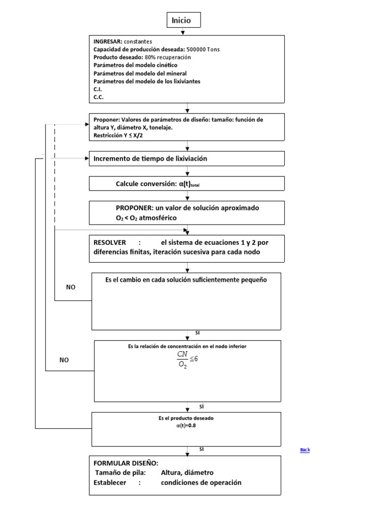 Sinu Cianuracion | PDF