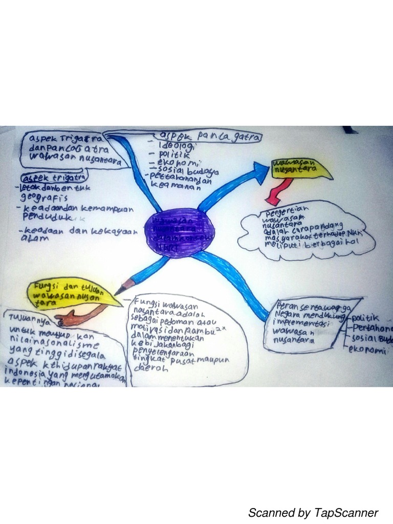 Mind Mapping PPKN | PDF