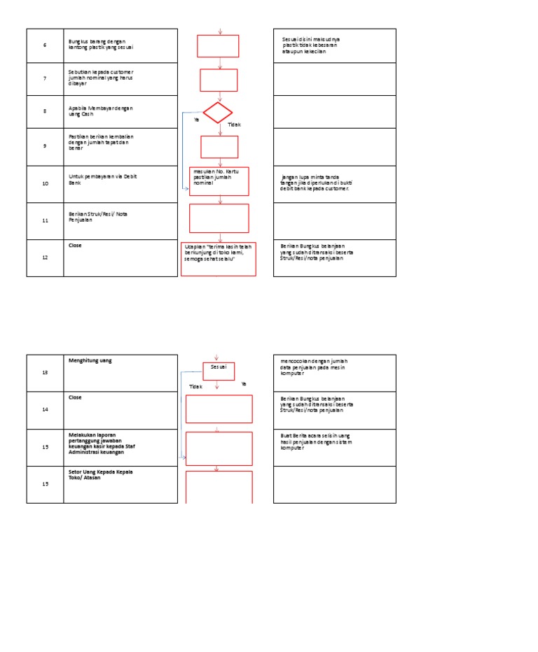 Alur Proses Transaksi Toko Sembako | PDF | Pengelolaan Keuangan & Uang