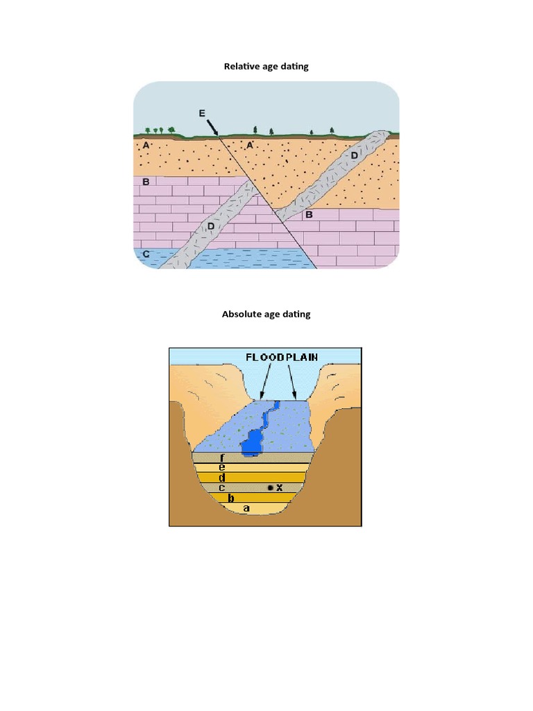 Chapter 10, Clues To Earth's Past 1 | PDF