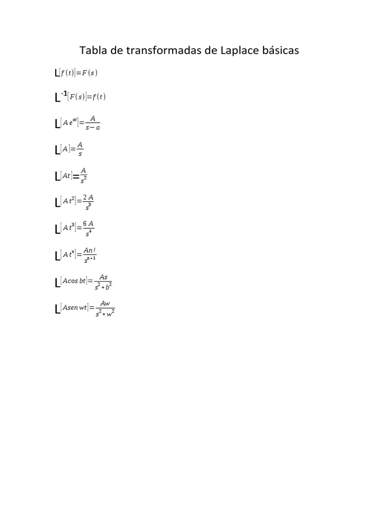 Tabla de Transformadas de Laplace Basicas | PDF