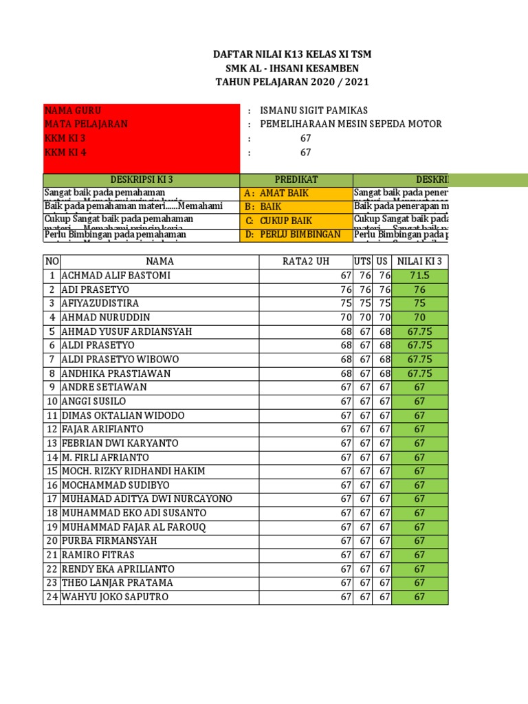 Daftar Nilai KLS Xi TSM K13 PMSM Sigit | PDF