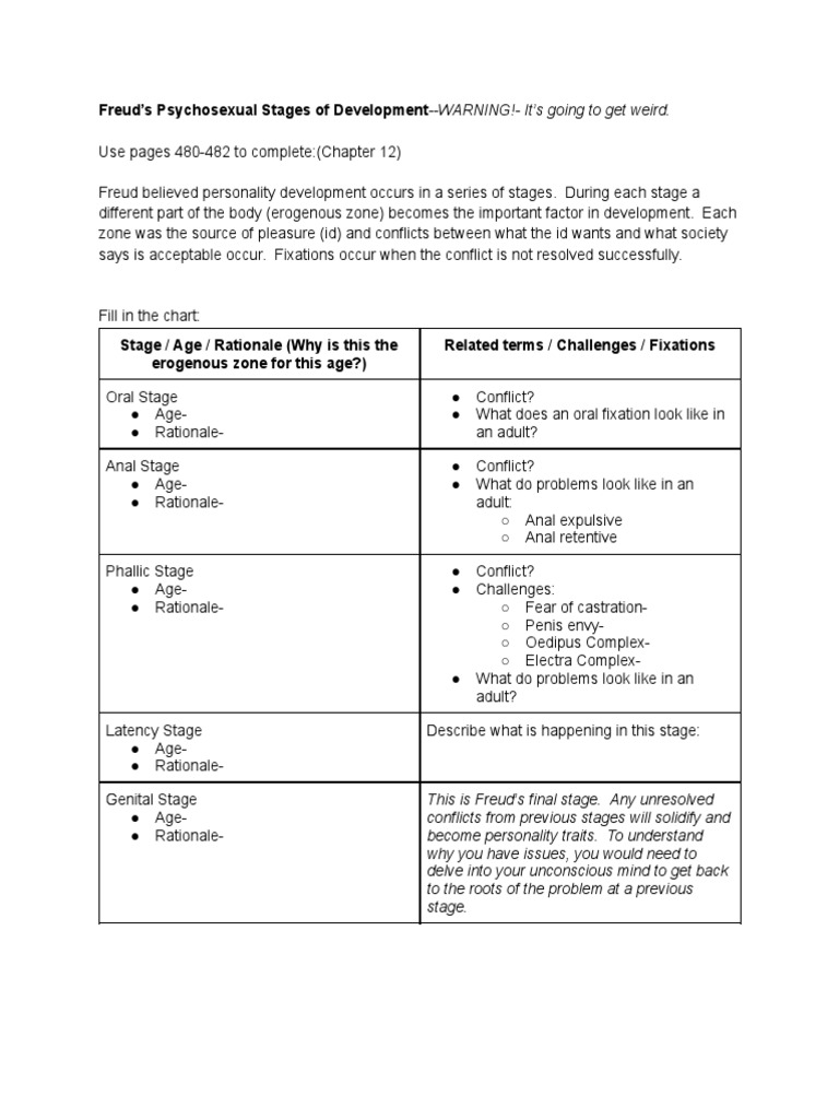 Know Freud's Psychosexual Stages of Development | PDF | Psychological ...