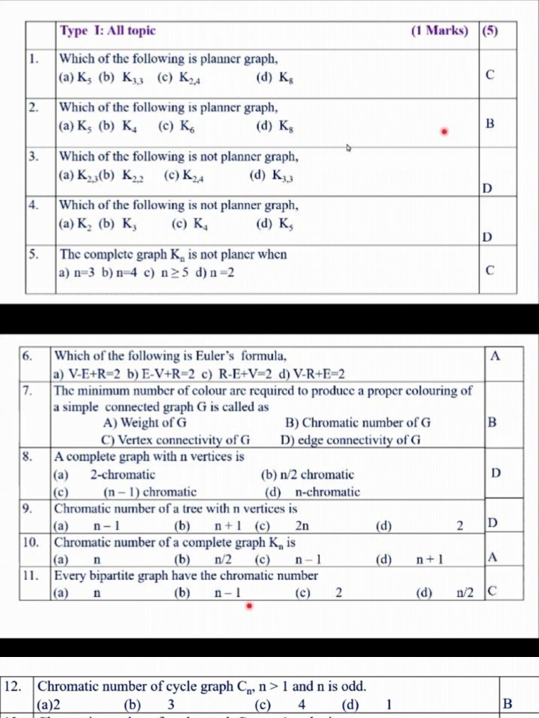 DM Unit 4 MCQ | PDF | Vertex (Graph Theory) | Combinatorics